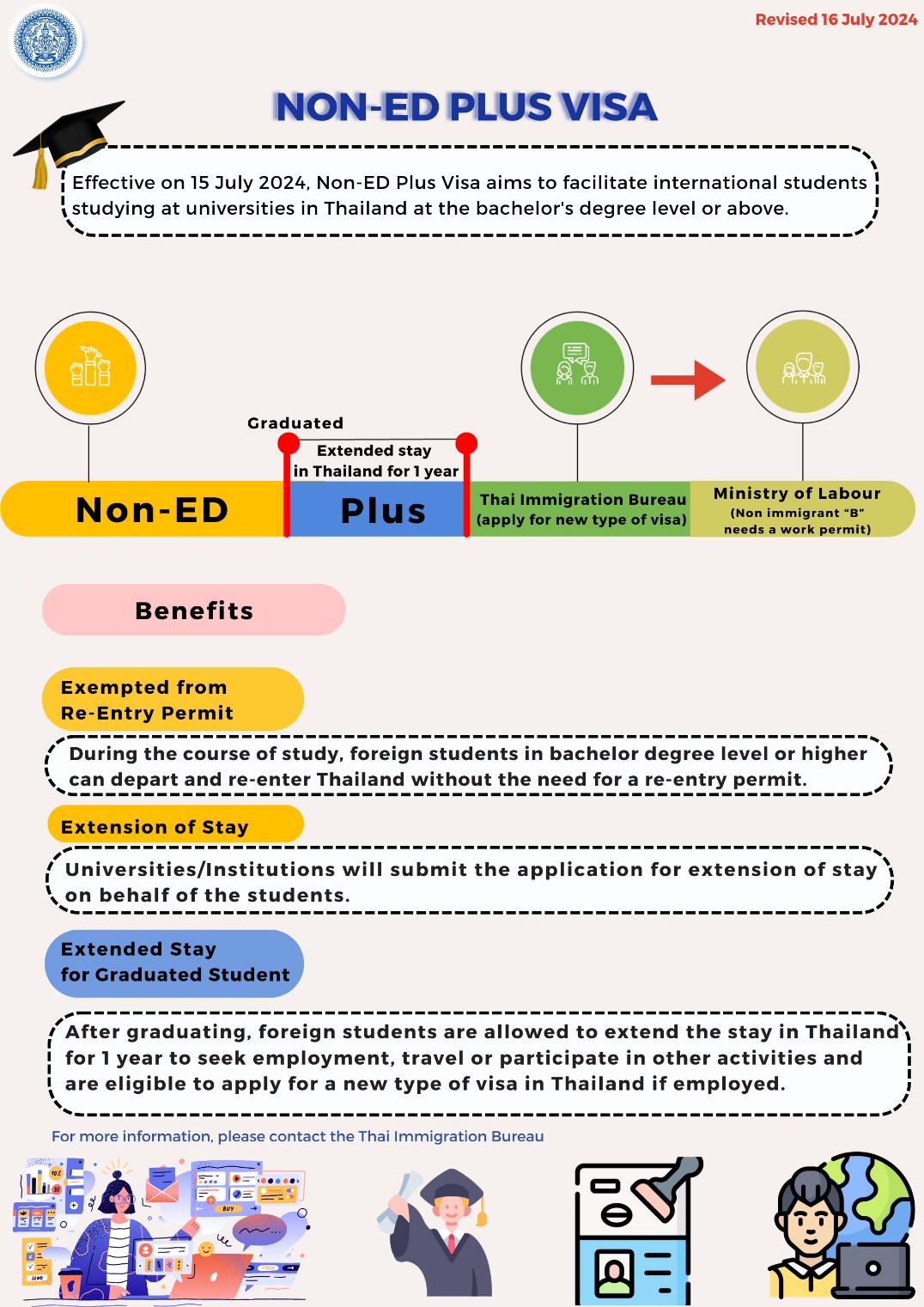 Non-immigrant visa “ED” and “ED Plus” – BLOG Walailak University